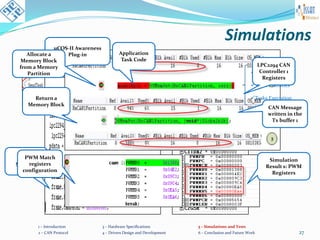 Development of can, pwm, adc and | PPTX | Operating Systems | Computer Software and Applications