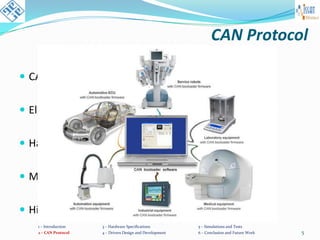 Development of can, pwm, adc and | PPTX | Operating Systems | Computer Software and Applications