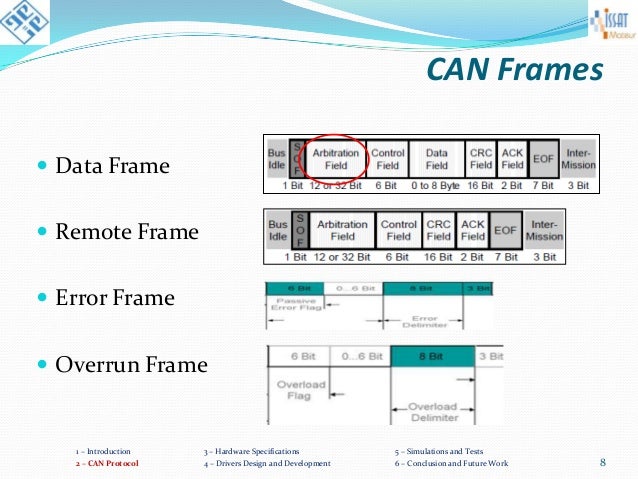 Development of can, pwm, adc and