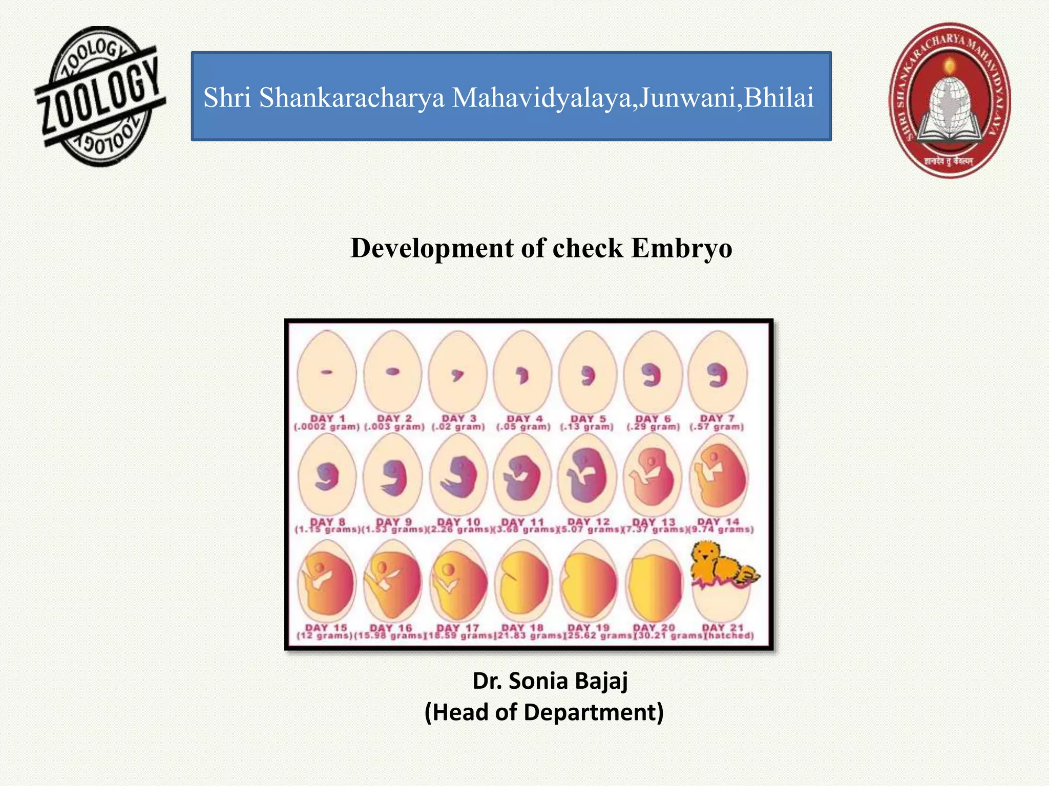 Development of chick embryo- structure of egg,cleavages,fate map and ...