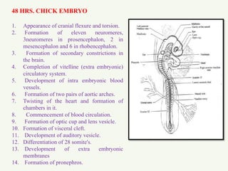 Development of chick embryo- structure of egg,cleavages,fate map and ...