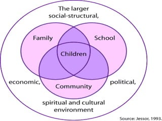 Development of child | PPT