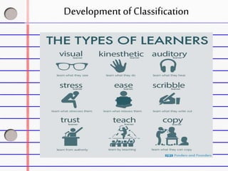 Paragraph Development by Classification | PPTX