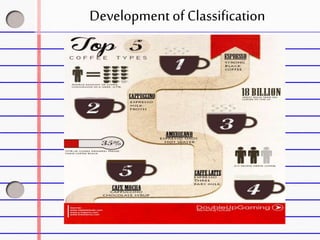 Paragraph Development by Classification | PPTX