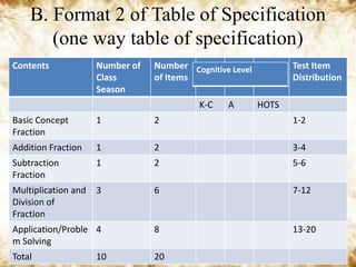 Development of classroom assessment tools | PPTX