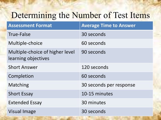 Development of classroom assessment tools | PPTX | Standardized Testing ...