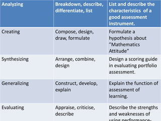 Development of classroom assessment tools | PPTX