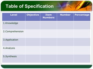 Development of classroom assessment tools | PPTX