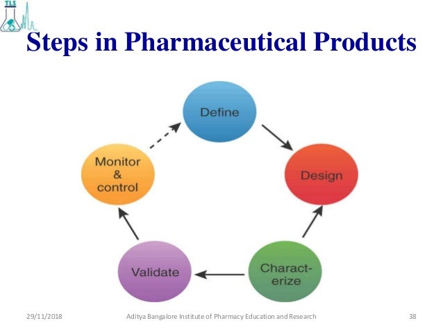 Development of Clinical Formulation