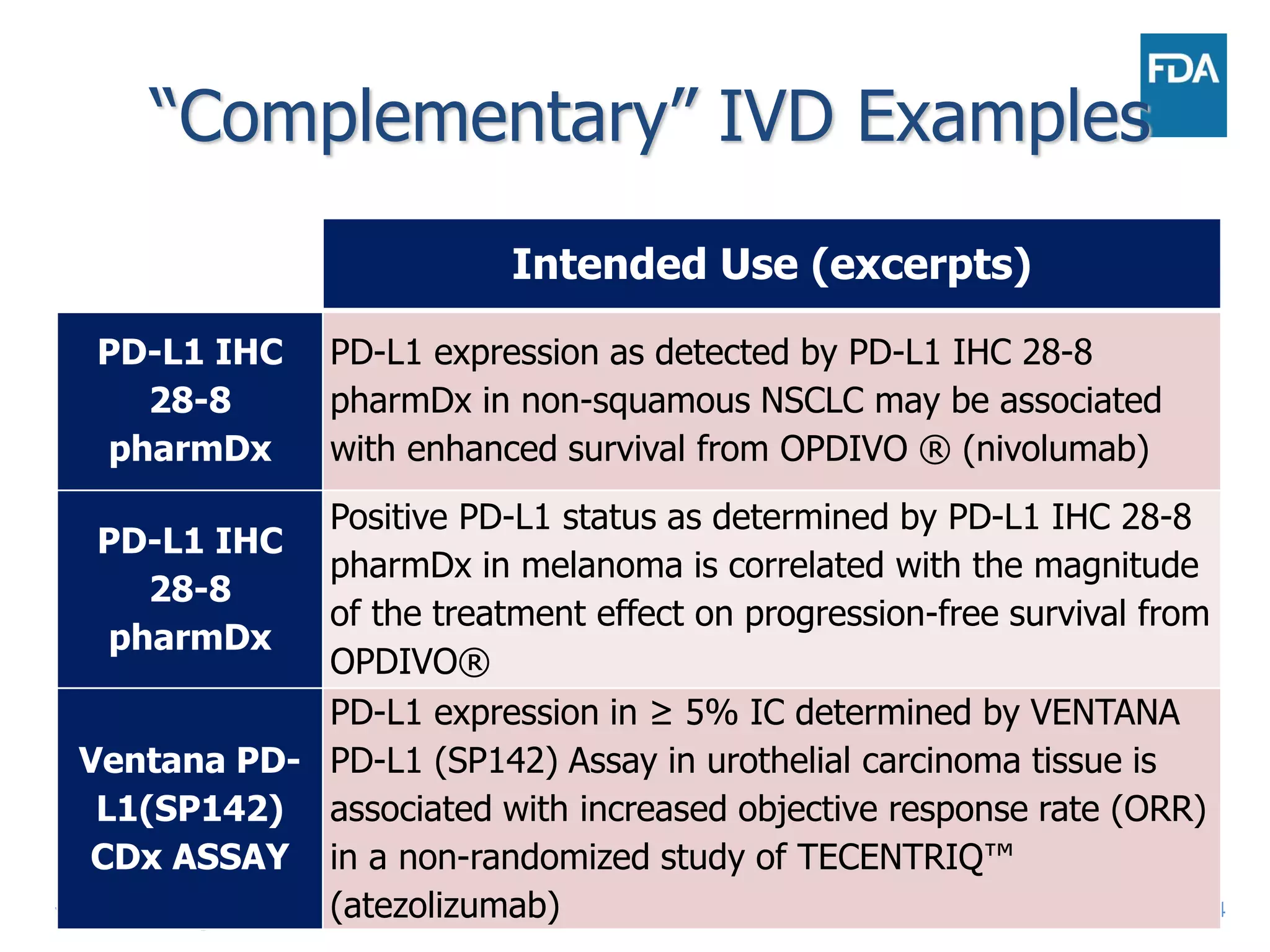 Development of companion diagnostics - an FDA Perspective.pdf