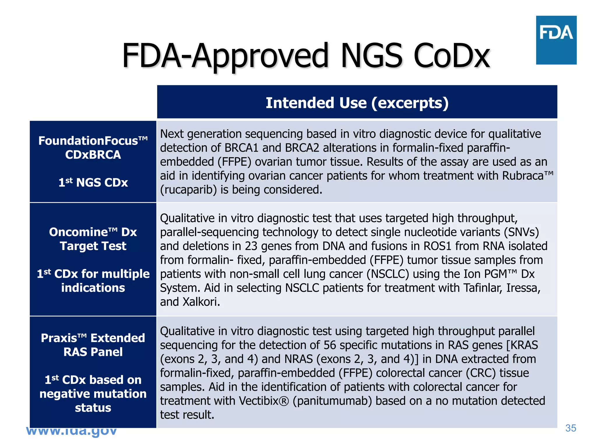 Development of companion diagnostics - an FDA Perspective.pdf