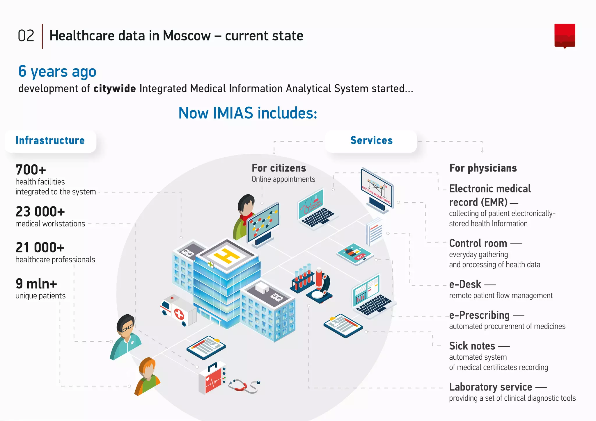 Development of computer vision medical recognition systems in Moscow | PDF