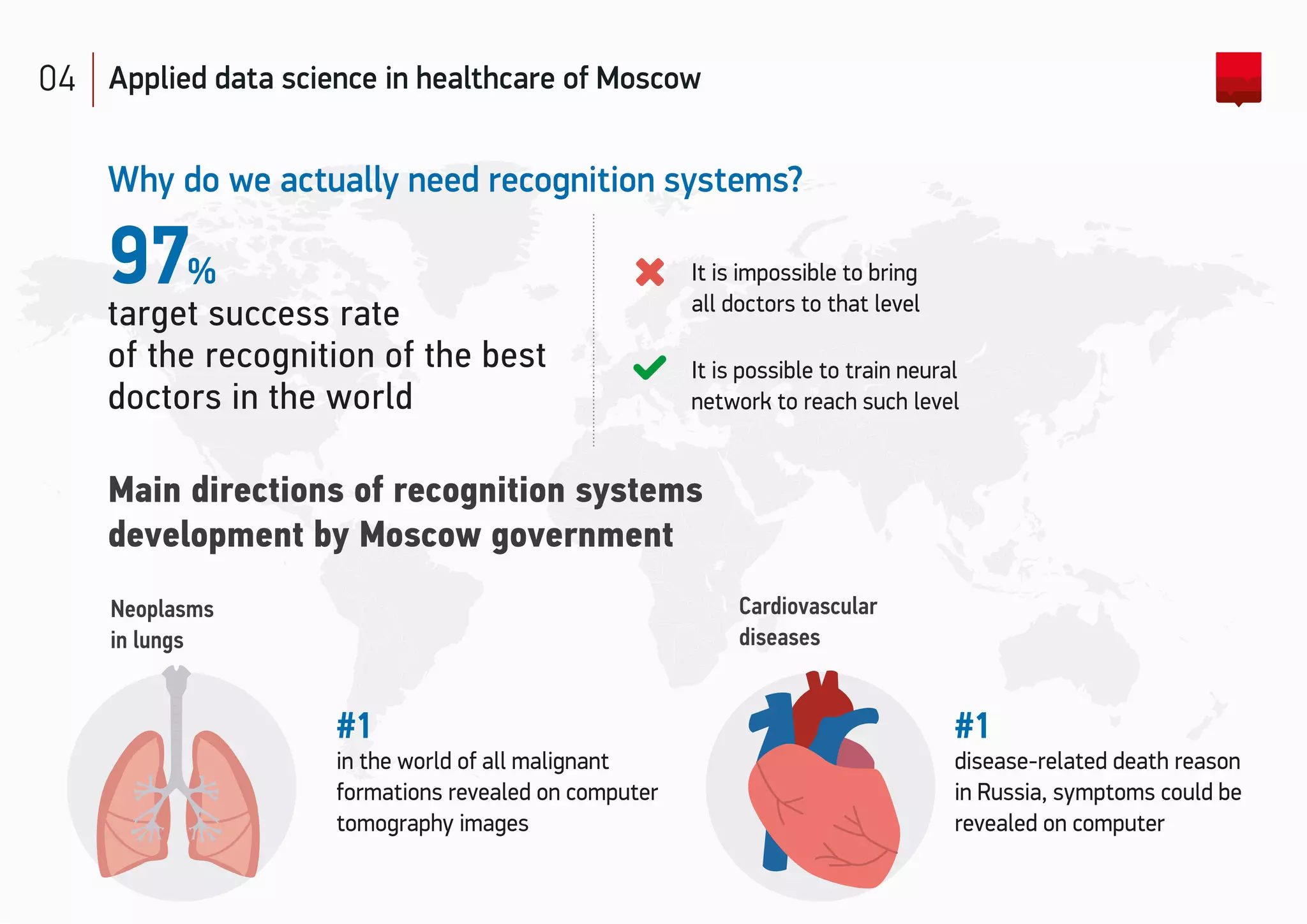 Development of computer vision medical recognition systems in Moscow | PDF