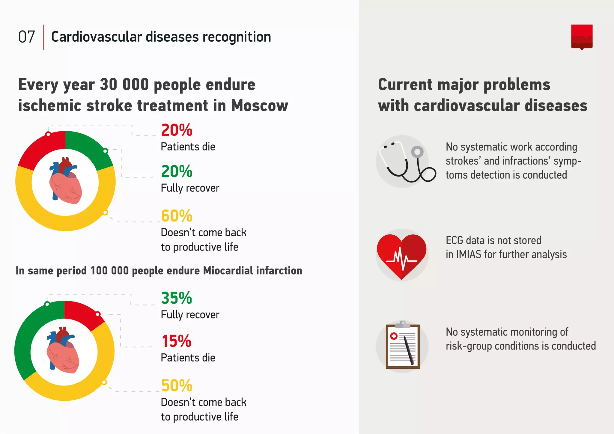Development of computer vision medical recognition systems in Moscow | PDF
