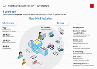 Development of computer vision medical recognition systems in Moscow | PDF