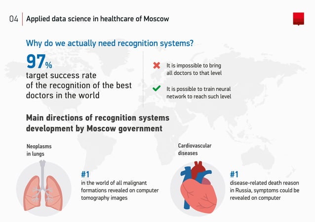 Development of computer vision medical recognition systems in Moscow | PPT