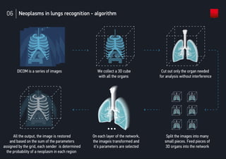 Development of computer vision medical recognition systems in Moscow | PDF
