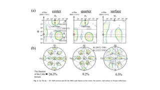 development of cube texture.pptx