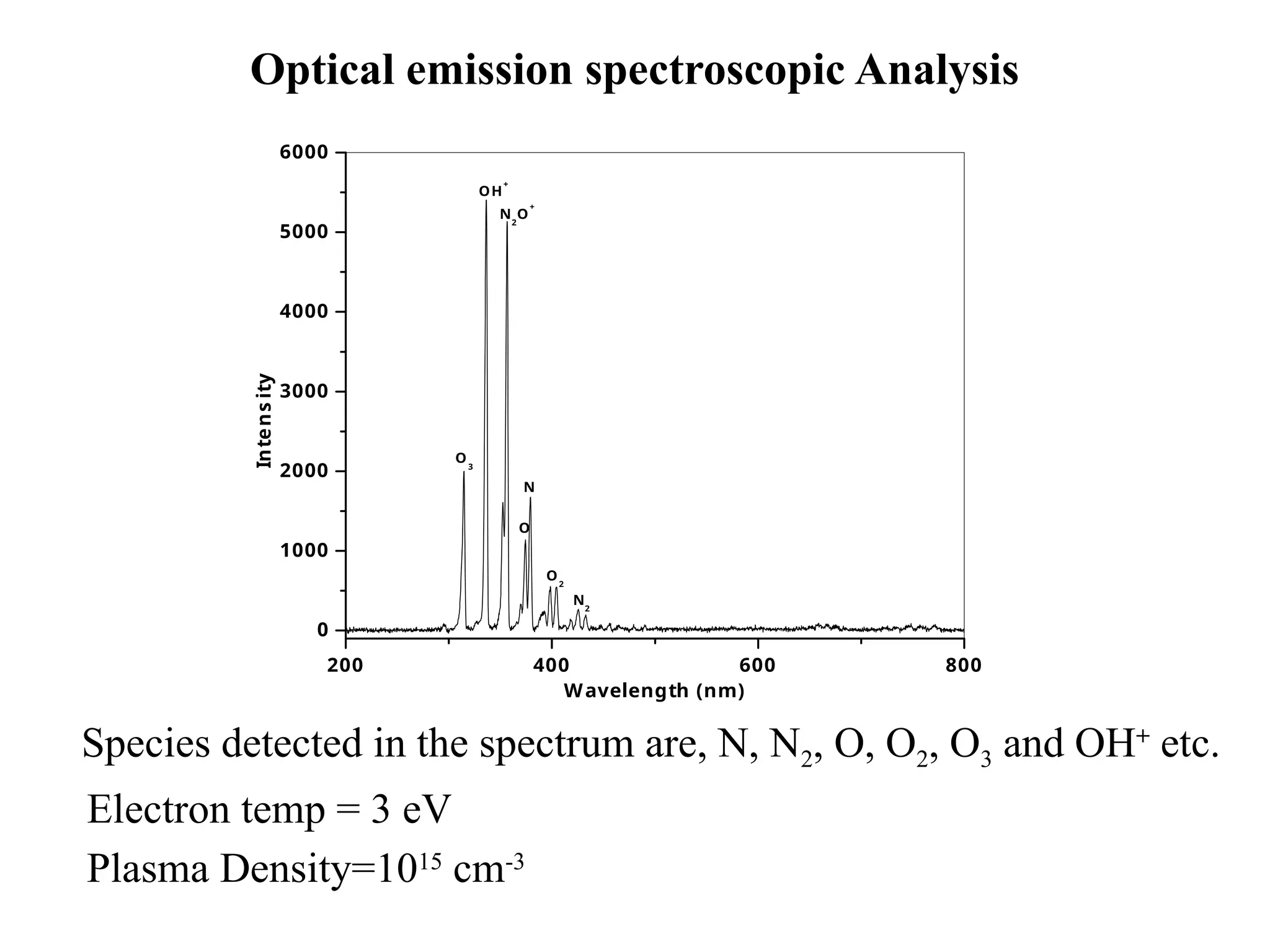 Development of DBD non thermal plasma device.pptx