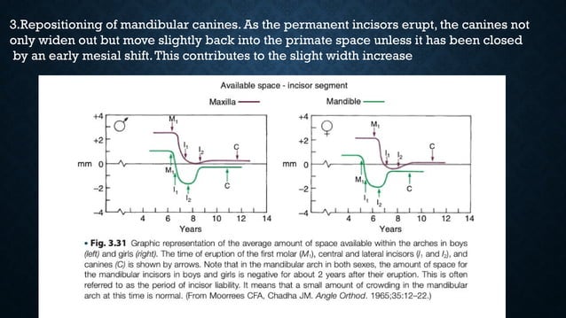 Development of dentition by Sourav Guinpptx | PPT