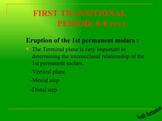 developement of dentition | PPT