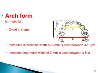 Development of dentiton and occlusion dr ajay srinivas | PPT