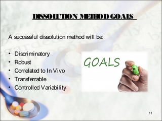 Development of dissolution method. | PPT