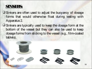 Development of dissolution method. | PPT