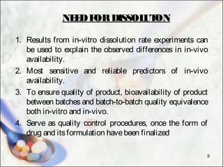 Development of dissolution method. | PPT