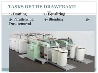 RECENT Development of drawframe | PPTX