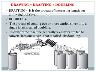 RECENT Development of drawframe | PPTX