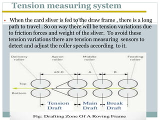 RECENT Development of drawframe | PPTX