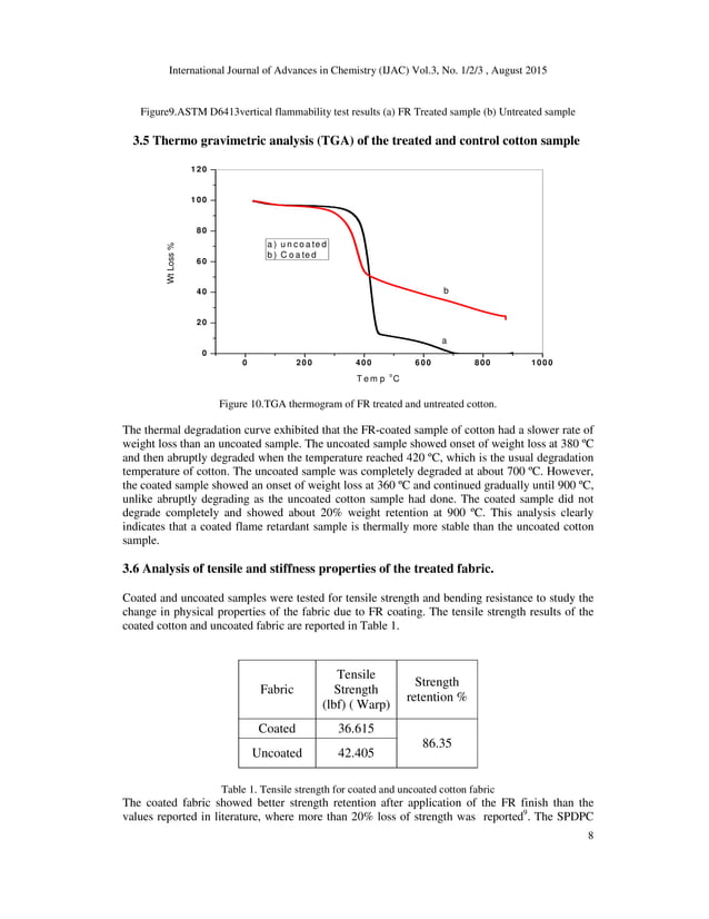Development of eco friendly flame | PDF