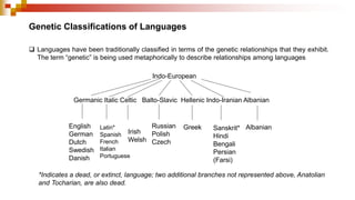 Development of english | PPTX
