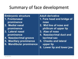 Development of face | PPTX