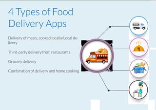 Development of Food Delivery App | PDF