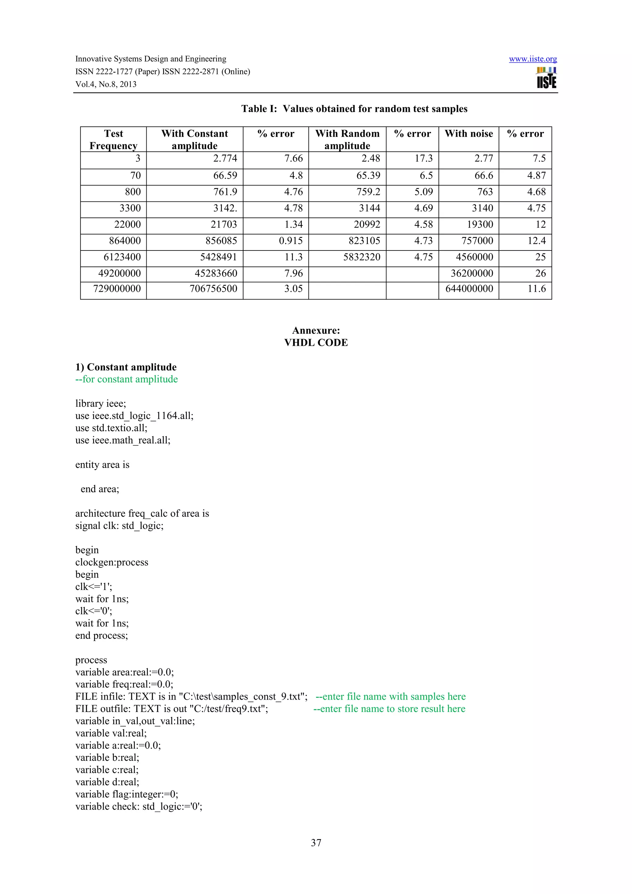 Development Of Fpga Based System For Neutron Flux Monitoring In Fast Breeder Reactors Pdf