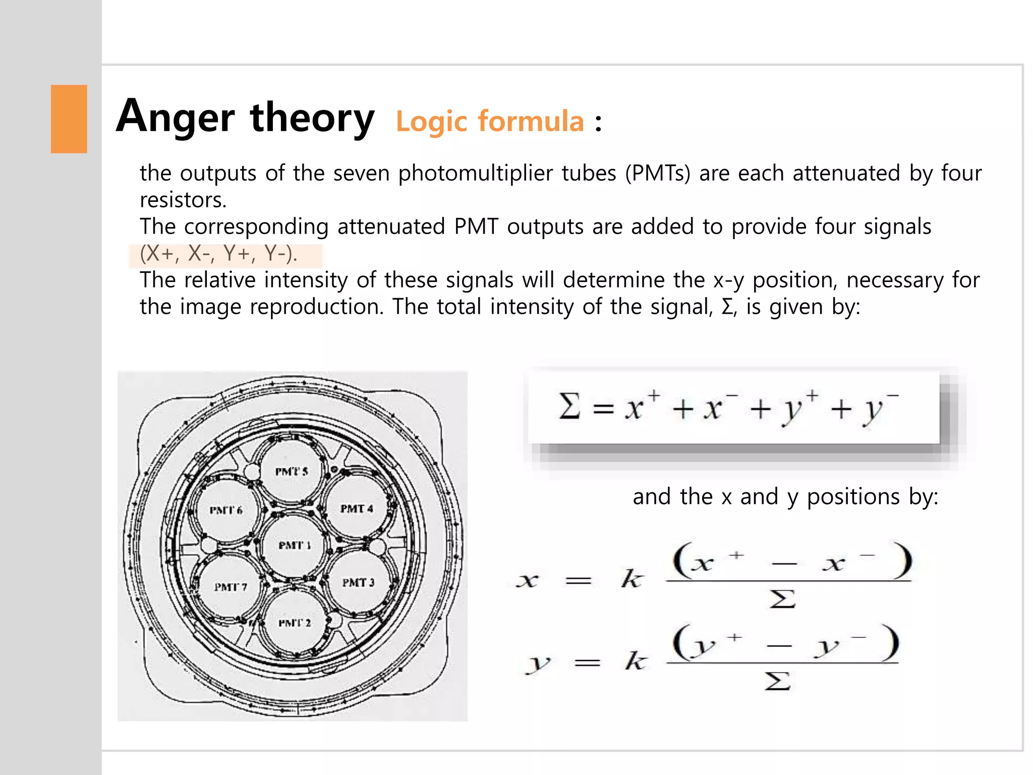 Development of gamma camera simulator using arduino capston design_yonseiuniv | PPTX