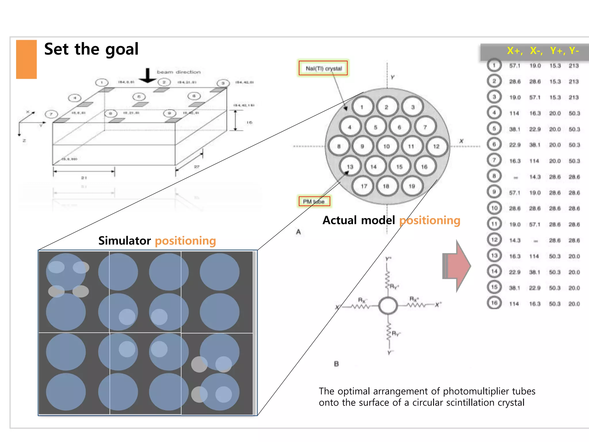 Development of gamma camera simulator using arduino capston design_yonseiuniv | PPTX