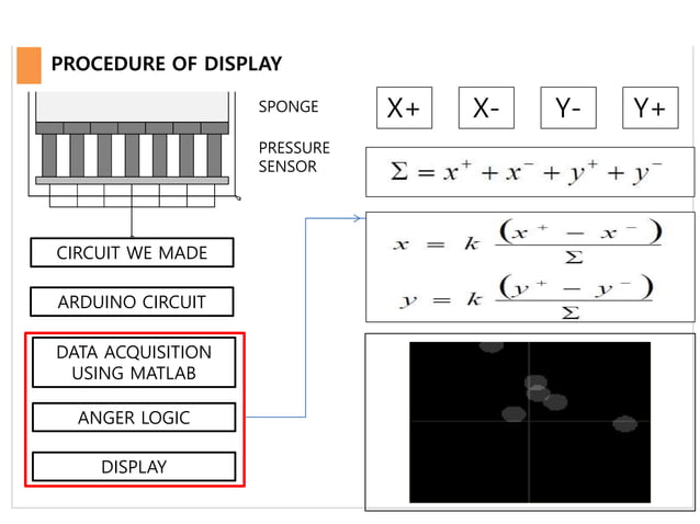 Development of gamma camera simulator using arduino capston design_yonseiuniv | PPTX | Physics ...