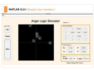 Development of gamma camera simulator using arduino capston design ...
