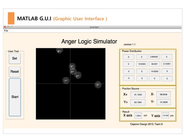 Development of gamma camera simulator using arduino capston design_yonseiuniv | PPTX | Physics ...
