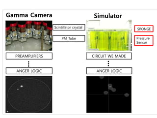 Development of gamma camera simulator using arduino capston design ...