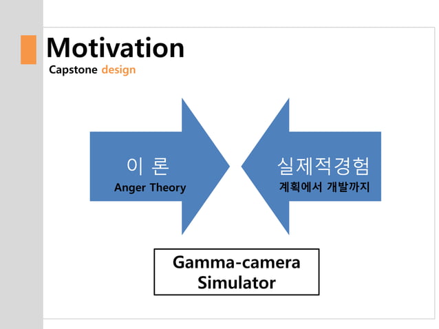 Development of gamma camera simulator using arduino capston design_yonseiuniv | PPTX | Physics ...