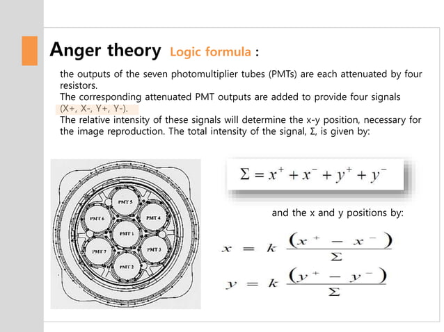 Development of gamma camera simulator using arduino capston design_yonseiuniv | PPTX | Physics ...