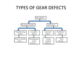 DEVELOPMENT OF GEAR PROFILE INSPECTION USING MACHINE LEARNING.pptx