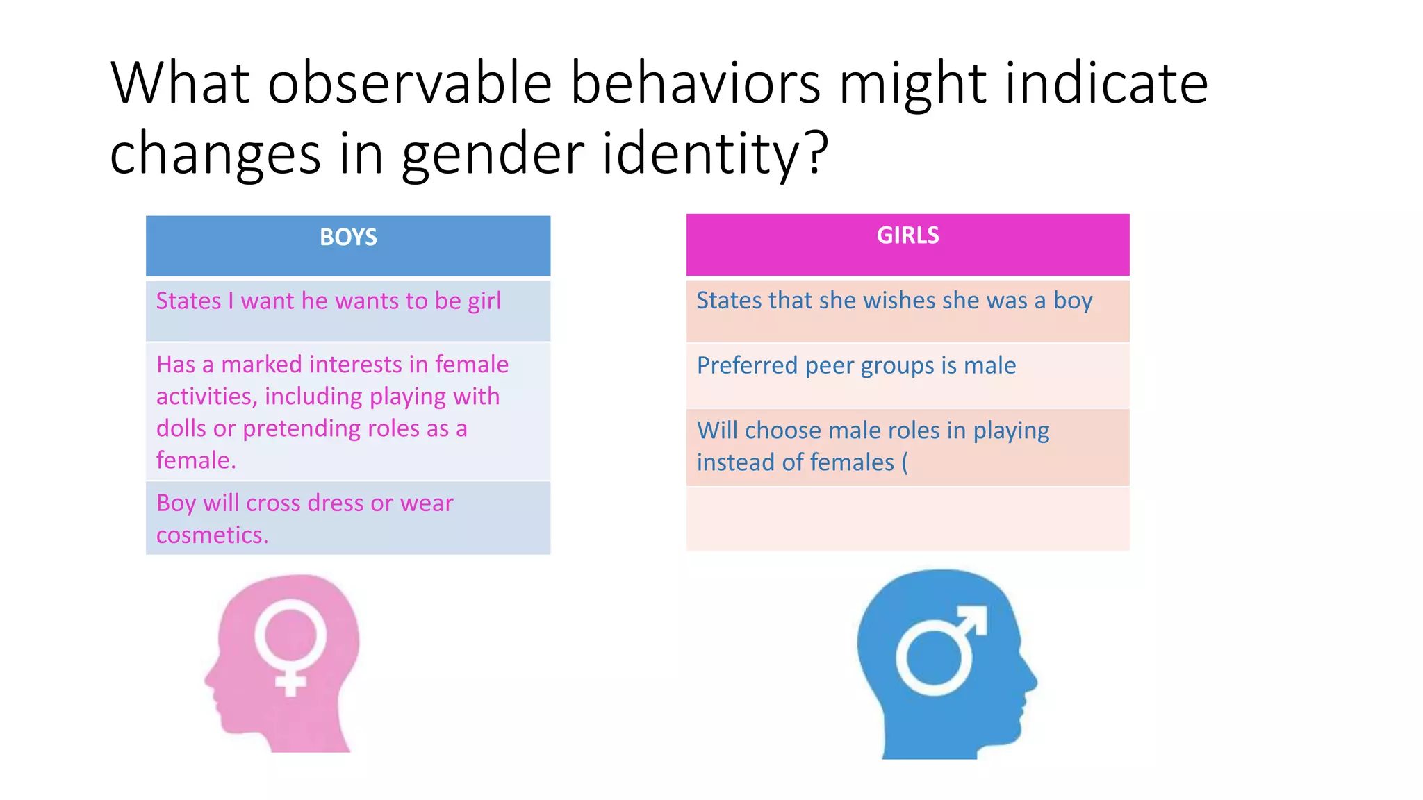 Development of gender roles | PPTX