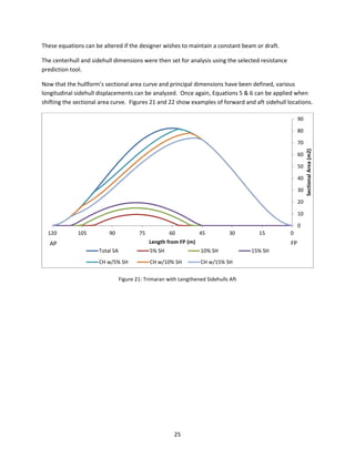 Development of generalized trimaran hullform design methodology (5-16 ...