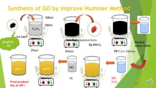 DEVELOPMENT OF GRAPHENE / METAL OXIDE FOR THE PRODUCTION OF SOLAR FUEL ...