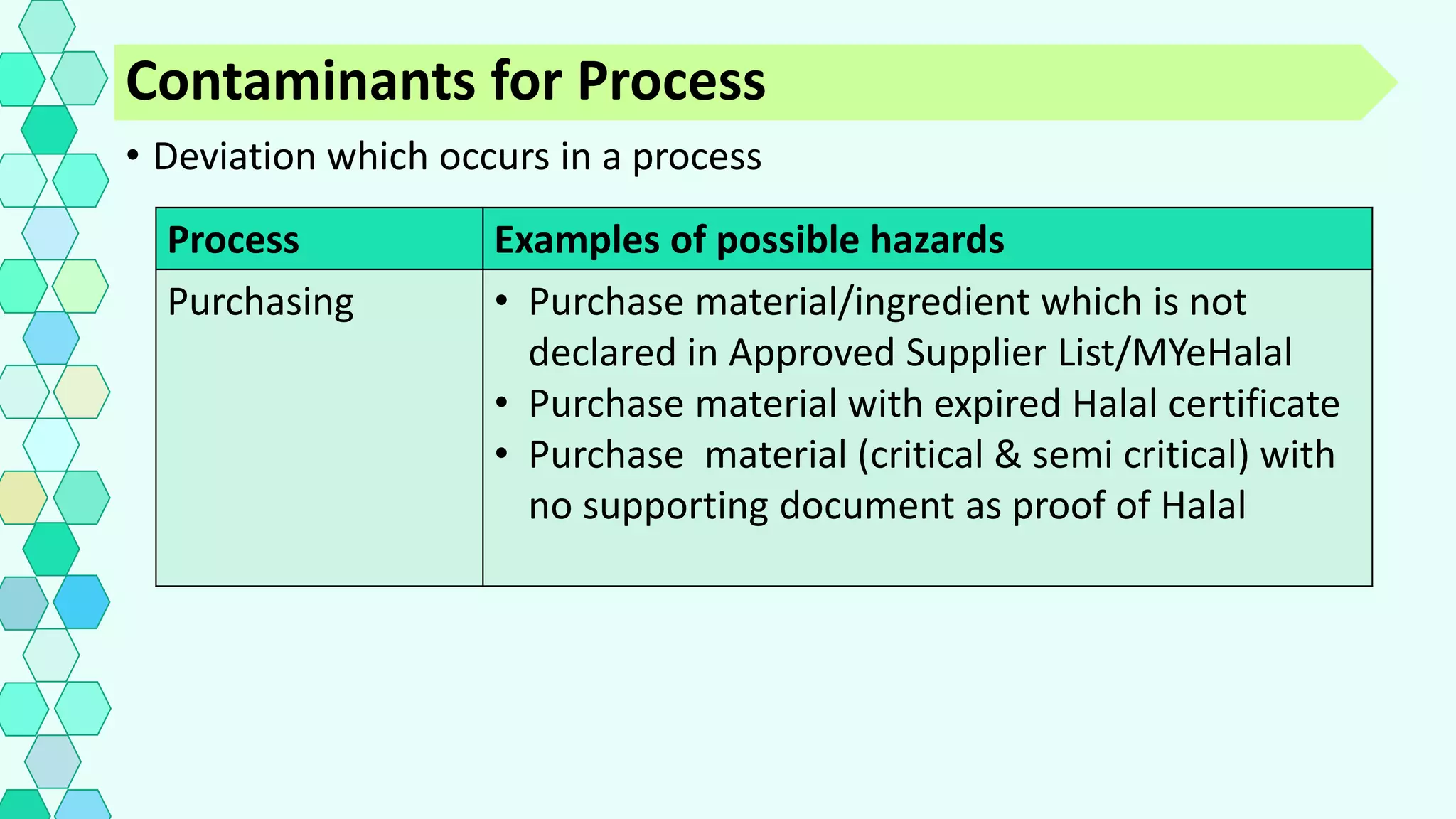 Development of HCP Risk Management Plan | PDF